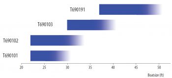 Self-tacking jib system - Rutgerson Marin