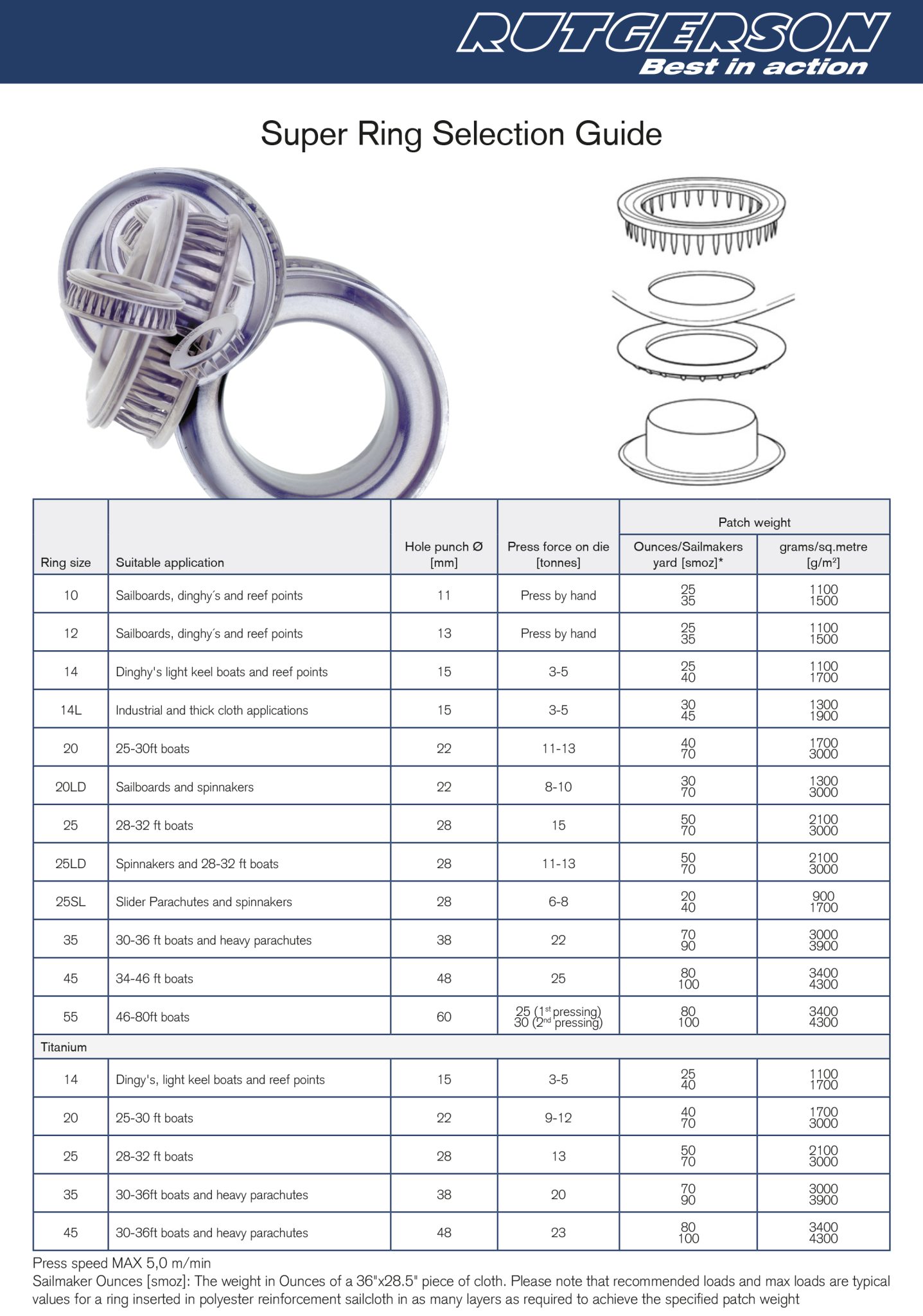 Super Ring - Rutgerson Marin